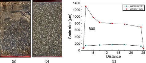 Macrostructures And Grain Size Distribution Across The Plate Thickness