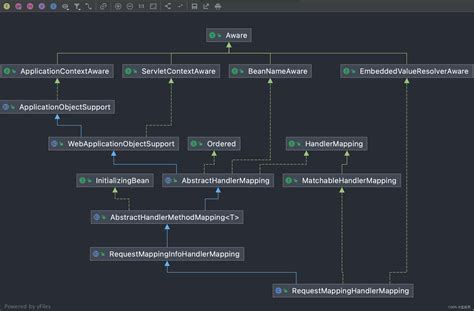 Spring的两种拦截器handlerinterceptor和methodinterceptorhandlerinterceptor拦截了