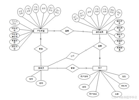 计算机毕业设计springboot知识产权管理 基于springboot框架的企业知识产权管理系统开发 Springboot驱动的知识产权全生命周期管理平台设计springboot知识产权