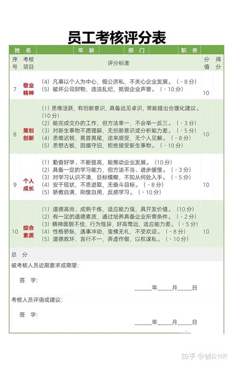 员工考核评分表 知乎
