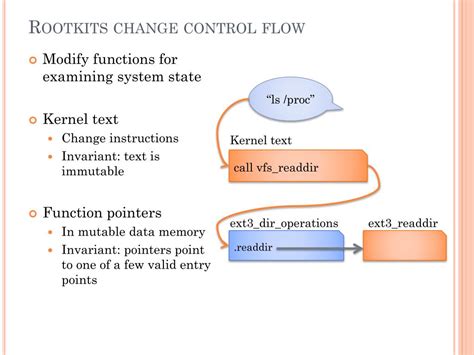 Ppt Ensuring Operating System Kernel Integrity With Osck Powerpoint Presentation Id1631208