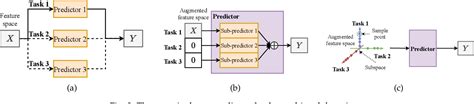 Figure 2 From A Multi View Multi Task Learning Framework For Multi