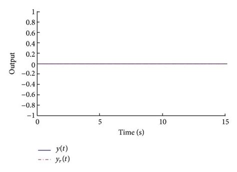 system output tracking trajectory with zero initial condition
