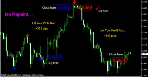 The Best T3 Snake Indicator No Repaint Traders Librari