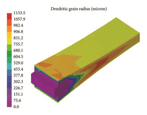 Solid Fraction Graph Dendritic Grain Radius Graph And Secondary Download Scientific Diagram