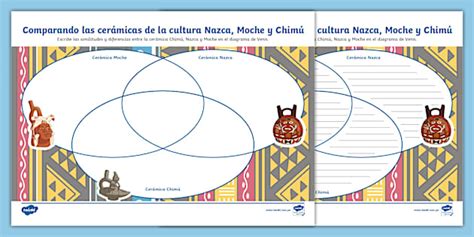 Ficha De Actividad Comparando La Cerámica Nazca Moche Y Chimú