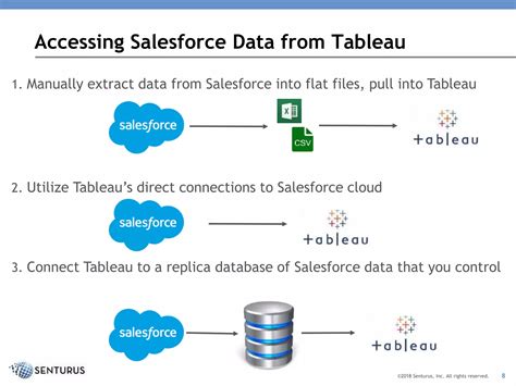 Case Study Embedding Tableau Dashboards In Salesforce Ppt