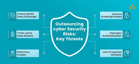 How To Mitigate Security Risks In Offshore Development
