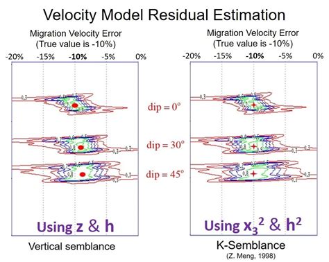 K Tomography — In Depth