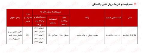 شرایط فروش اقساطی مدیران خودرو 1402 اعلام شد جدول