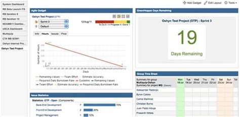 Agile Project Management Using Jira And Greenhopper Oshyn