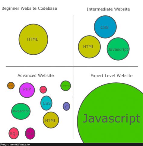 Web Development Be Like Programmerhumor Io