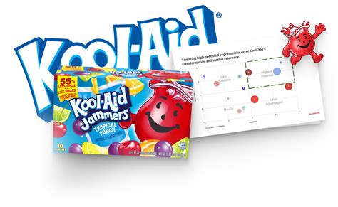 The Cpg Innovation Process For Building Winning Products