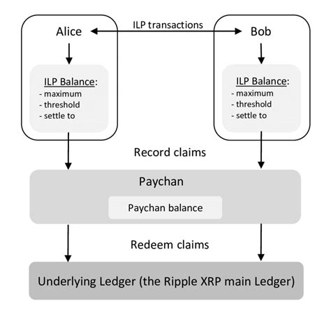 The Money Transfer System Download Scientific Diagram