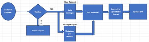 Master Data Governance Mdg Griha Software Technologies Pvt Ltd