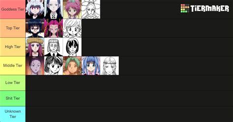 Hunter X Hunter Female Characters Tier List Community Rankings