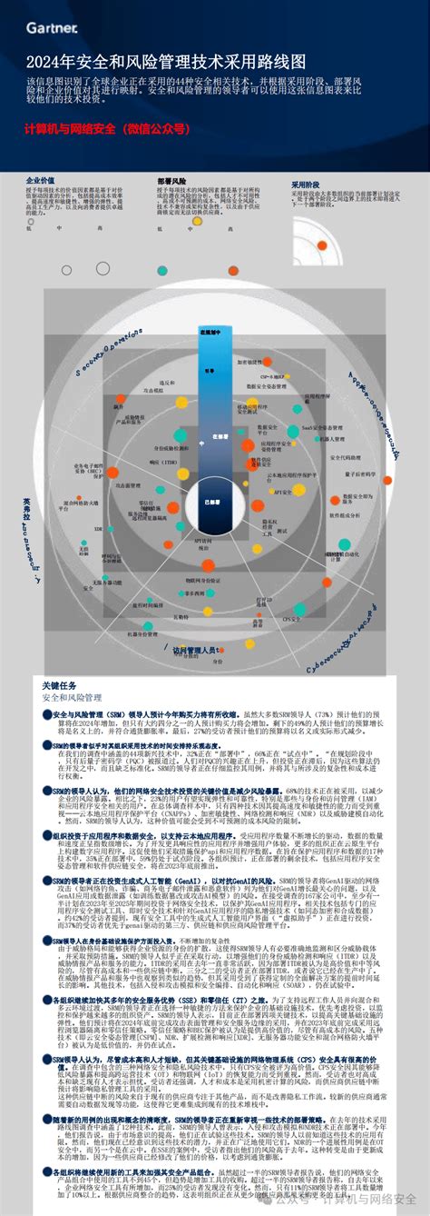 Gartner：2024年安全和风险管理技术采用路线图 Pdf 计算机 公众