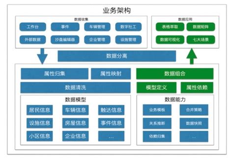 元声象素：邻里治以数字化赋能智慧社区，打造宜居社区财富号东方财富网
