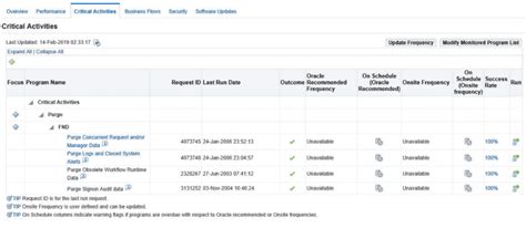 How To Manage And Purge Various Logs And Application Data In EBS Environments Centroid