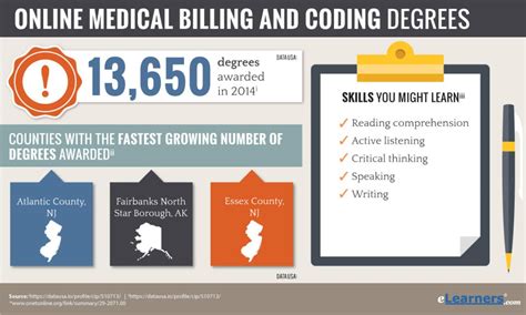 Getting An Online Degree In Medical Billing And Coding