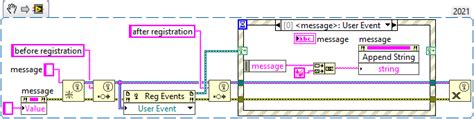 events not triggered by messages in actor pre launch init vi ni community
