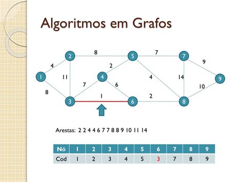 PPT Algoritmos Em Grafos PowerPoint Presentation Free Download ID 6203613