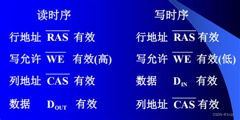 计算机组成原理 第四章 存储器 Part2 Ram 半导体存储芯片 Sramdram相对静态存储器sram动态存储器dram Csdn博客