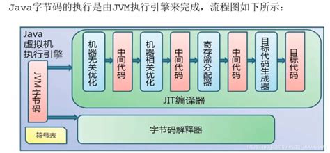 尚硅谷2020最新版宋红康jvm教程学习笔记 五执行引擎宋红康笔记 Csdn博客 尚硅谷2020最新版宋红康jvm教程学习笔记 五执行引擎宋红康笔记 Csdn博客