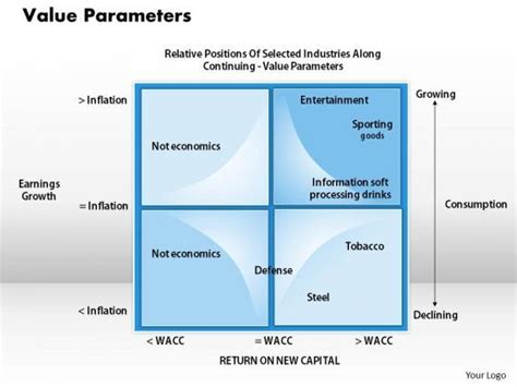 Business Diagram Value Parameters Powerpoint Ppt Presentation