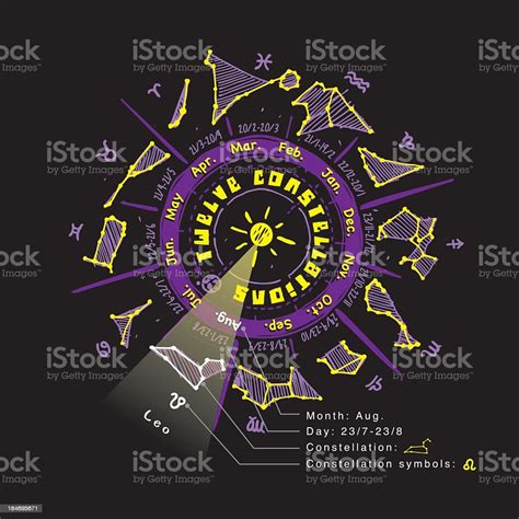 Constellation Compass Stock Illustration Download Image Now Wheel Aquarius Astrology Sign