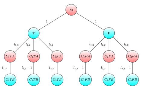 Cc Complexity Theory A Game On Several Graphs Theoretical Computer Science Stack Exchange