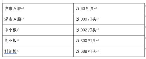 头歌实践教学平台 Python程序设计实训答案（一）头歌实践教学平台python答案 Csdn博客