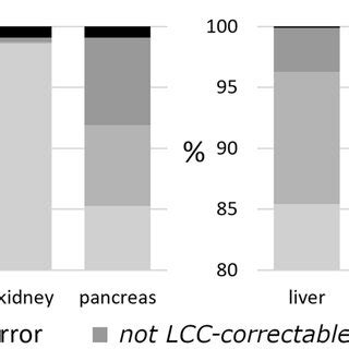 Impact Of Segmentation Errors On Extracted Features Top UKBB Bottom