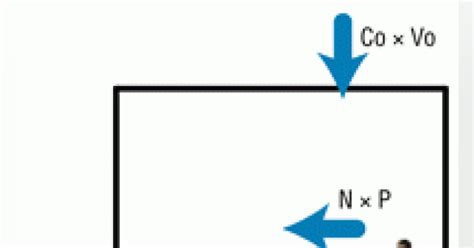 Single Zone Co2 Based Demand Controlled Ventilation Hpac Engineering