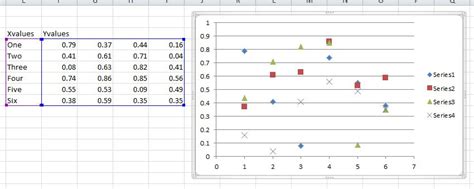 Excel Chart With Multiple Y Values One X Value Multiplication Chart Printable