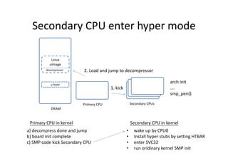 Uboot Startup Sequence PDF