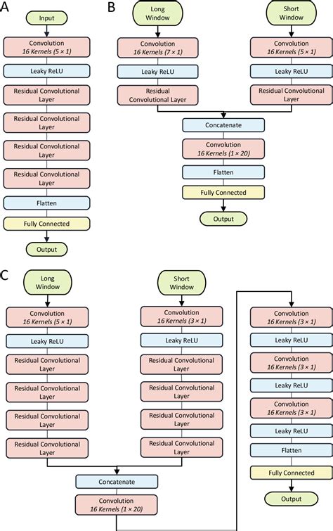 Figure 1 From Imu Based Real Time Estimation Of Gait Phase Using Multi
