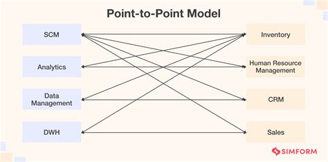 Enterprise Application Integration Eai Empowering Enterprises Connectivity