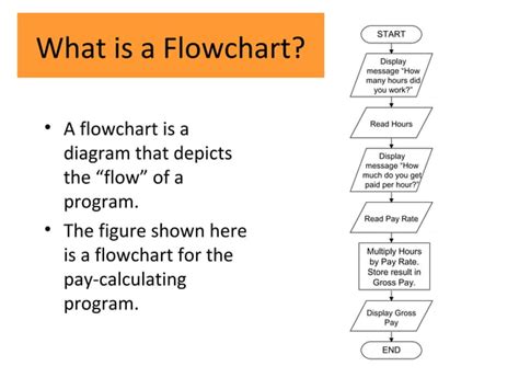 Cmp104 Lec 7 Algorithm And Flowcharts Ppt