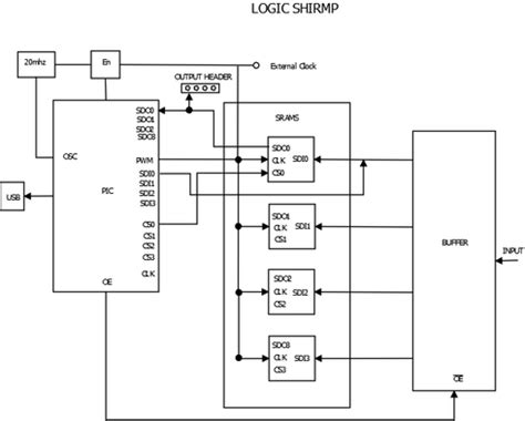 Logic Shrimp Design Overview DP