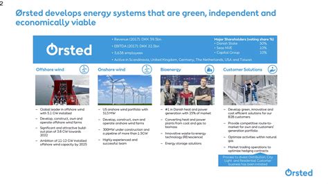 Helge Pedersen Orsted Digital Transformation In Operations Ppt