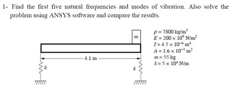 Find The First Five Natural Frequencies And Modes Chegg
