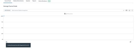 Solved New Analytics Course Grade Not Displaying Info Instructure Community 599054
