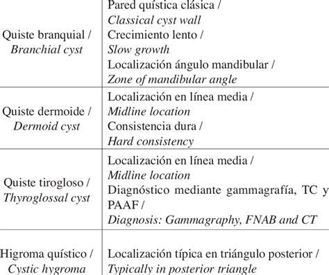 Differential Diagnosis Non Salivary Cystic Lesions Download