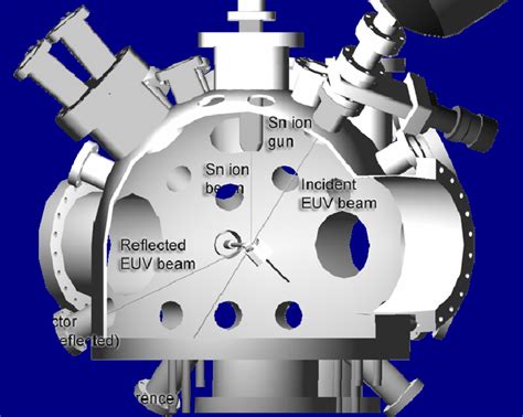 Schematic View Of The In Situ Euv Reflectometry System In Impact A