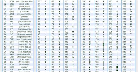 Codigo Ascii Tabla De Caracteres Codigo Ascii Codigos Metodos De The