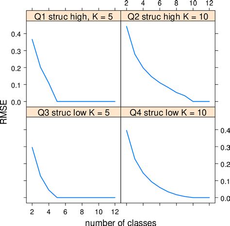 figure 4 from approximating a similarity matrix by a latent class model