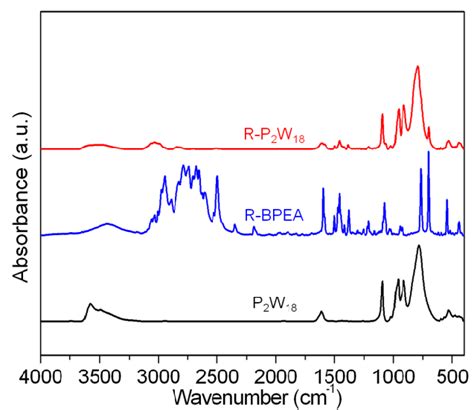 Figure S9 Ir Spectra Of P 2 W 18 K 6 P 2 W 18 O 62 Bottom R Bpea