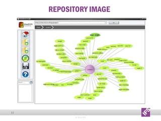 SVN Visualization PPT