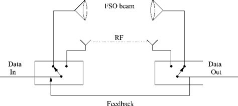 Figure 1 From Practical Switching Based Hybrid Fsorf Transmission And